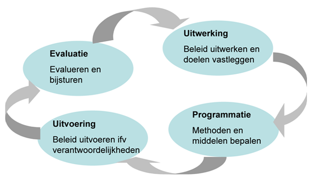 Dynamisch risicobeheersingssysteem - Belfius Verzekeringen